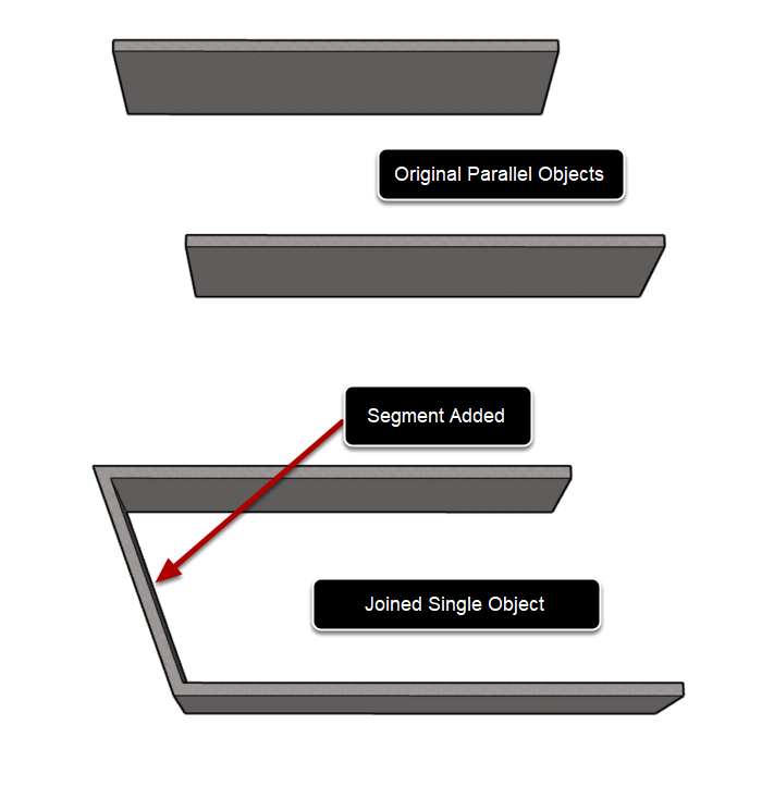 Join tool – mind.sight.studios